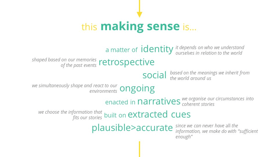 theory of change – sensemaking lab